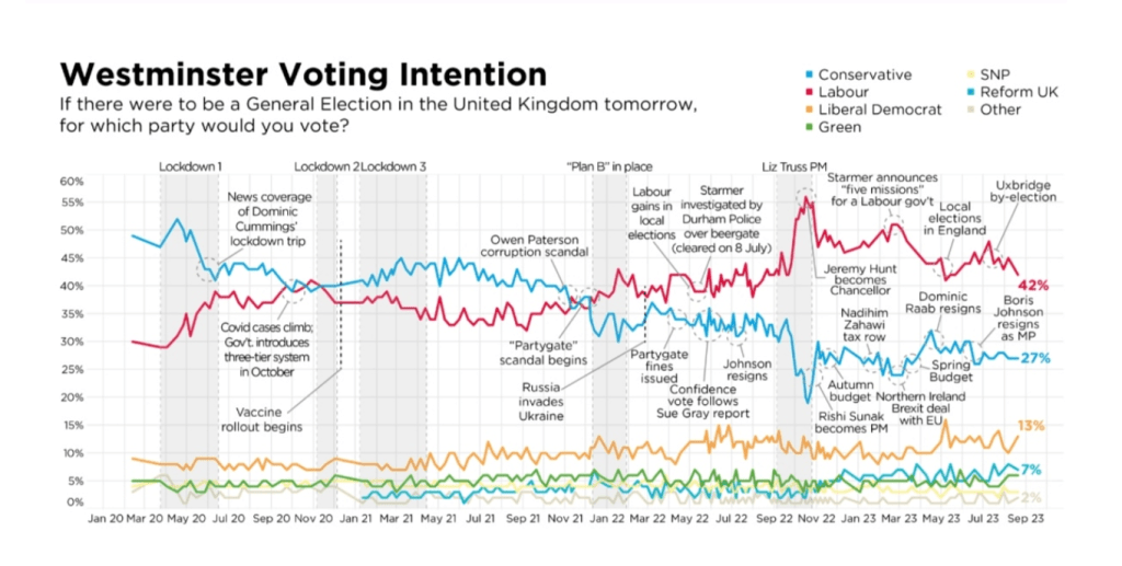 Labour 2024 | Why is Starmer so boring? - Industrial Estate of Mind